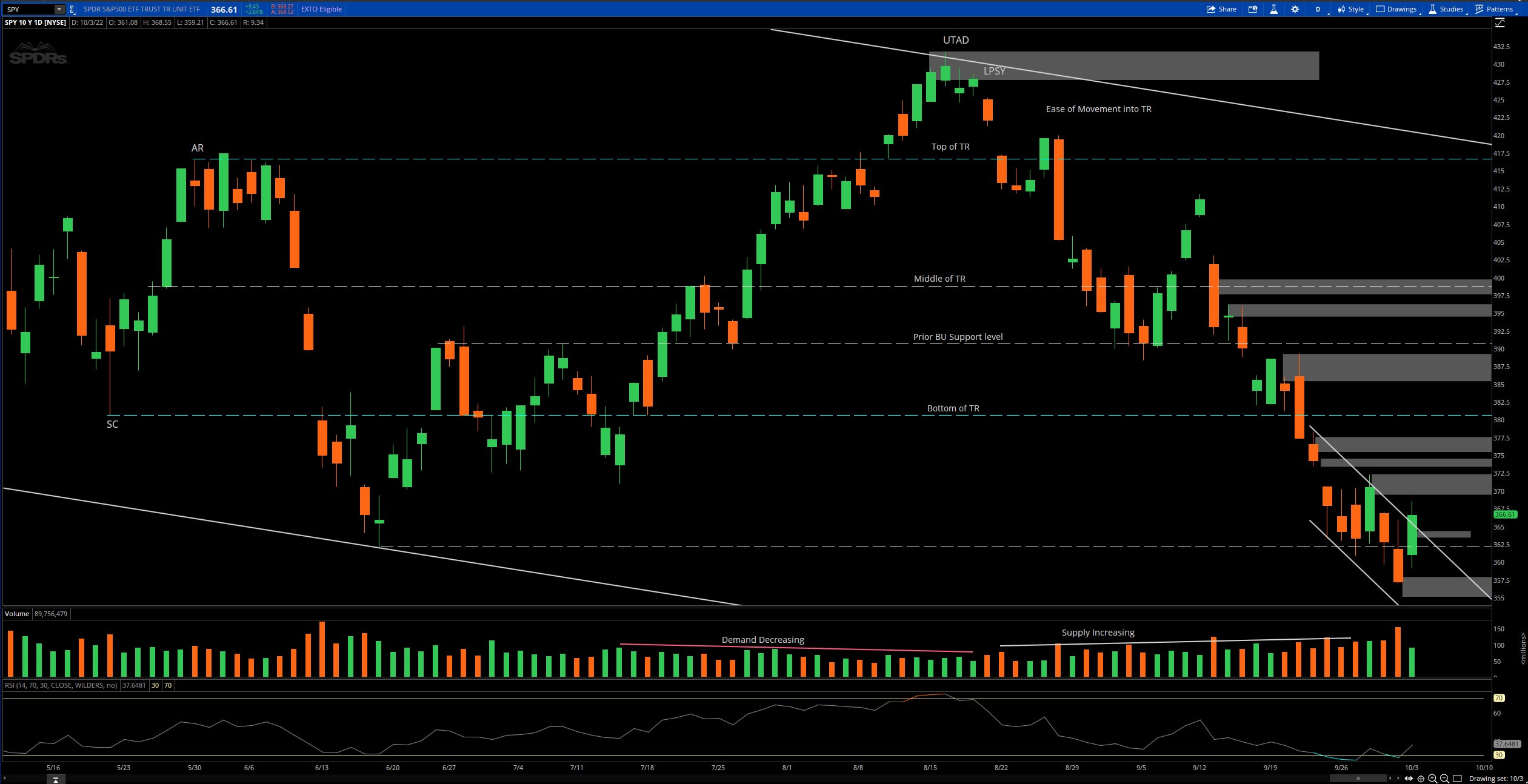 10/4 Game Plan - by Roger - Trade The Base