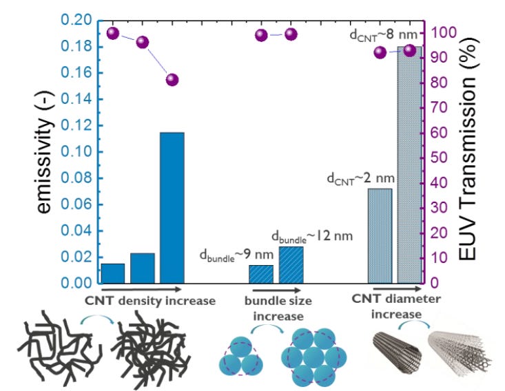 Nordic pellicles: a tiny and important thing for semiconductors