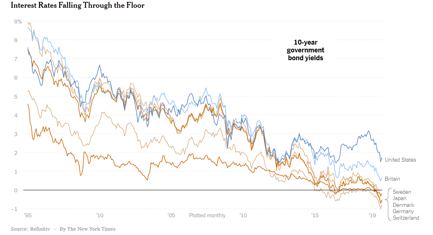 What do Negative Interest Rates mean for Innovation?