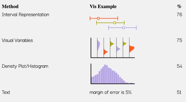 Visualizing Uncertainty - by derya - gotdairyya? Visualizing Uncertainty - by derya - gotdairyya?