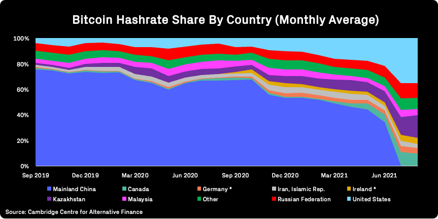 2021: 21 Graphs That Defined The Year For Crypto