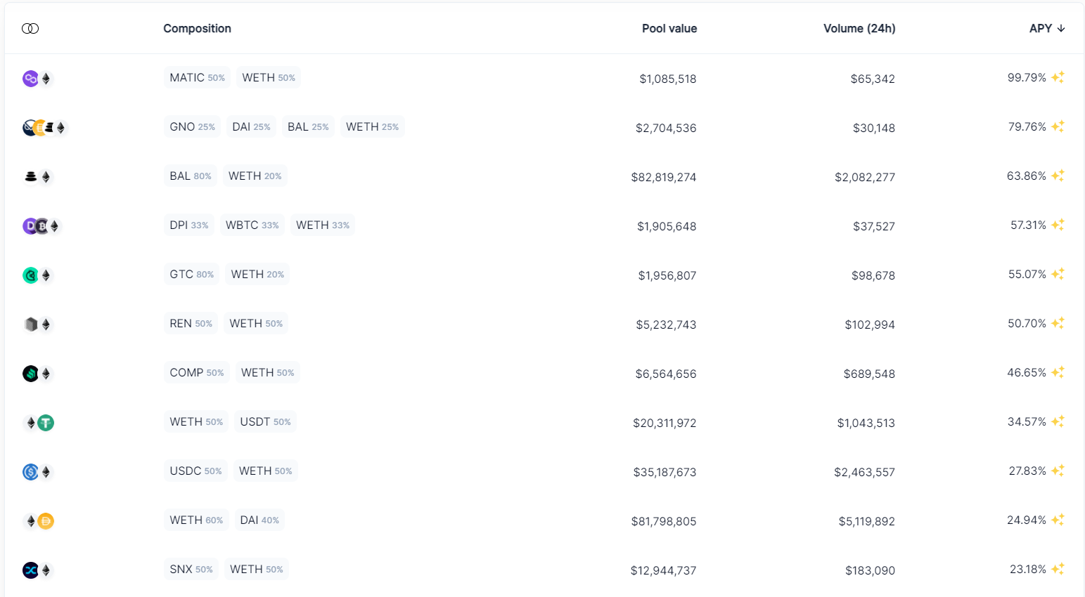 The Balancer Report - by Solarcurve - The Balancer Report