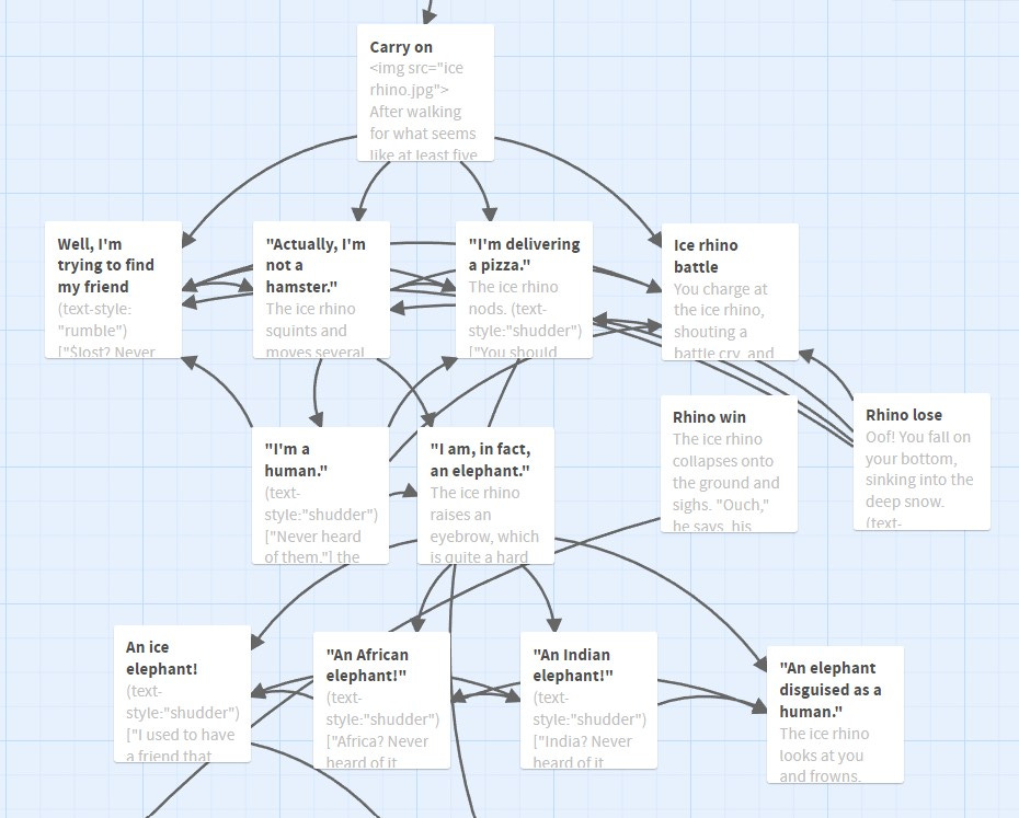Getting started with interactive fiction