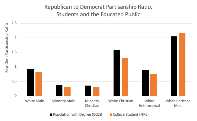 Diverse and Divided: A Political Demography of American Elite Students