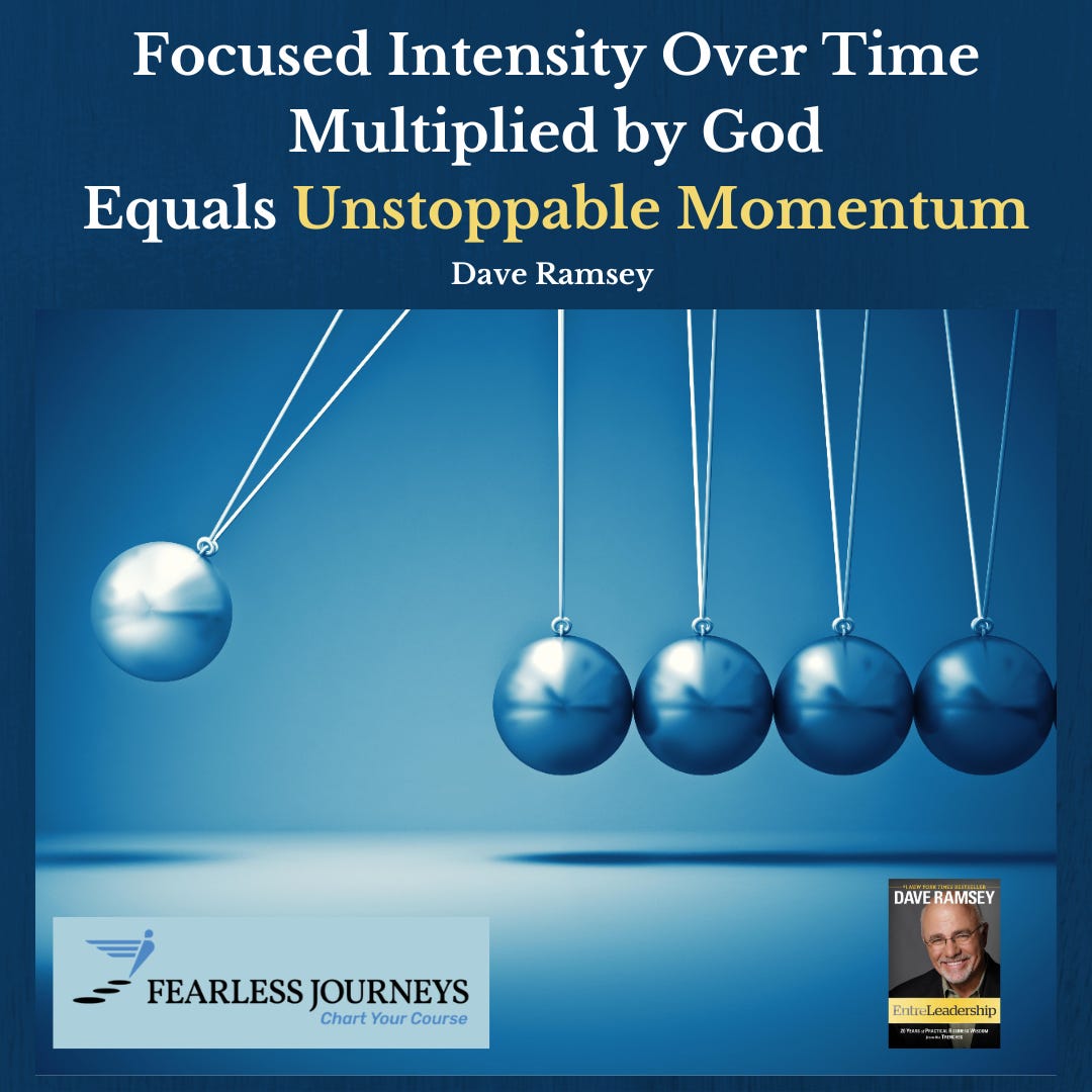 Focused Intensity Over Time - by Francisco Gonzalez