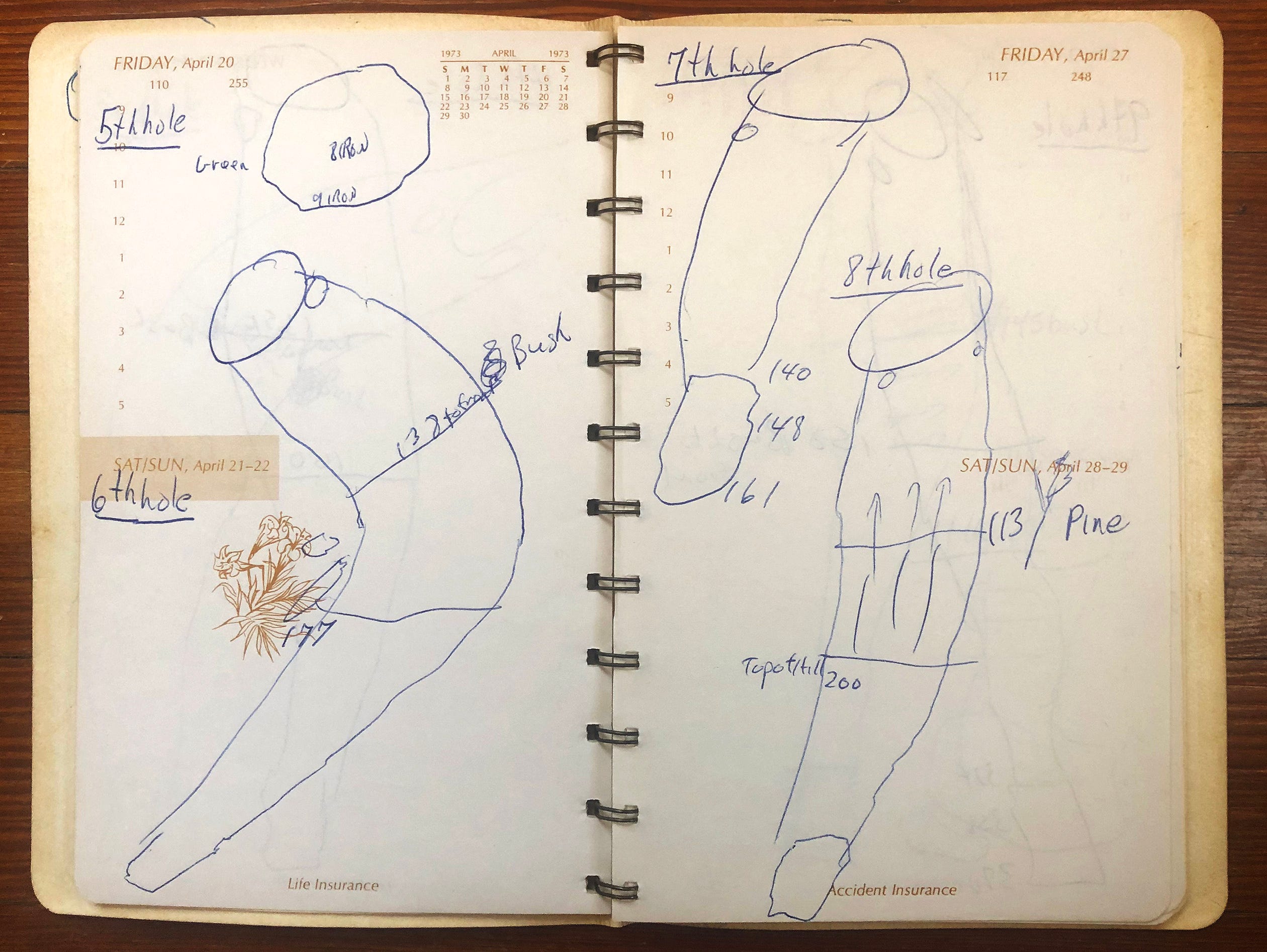 The yardage game - by Bill Fields - The Albatross