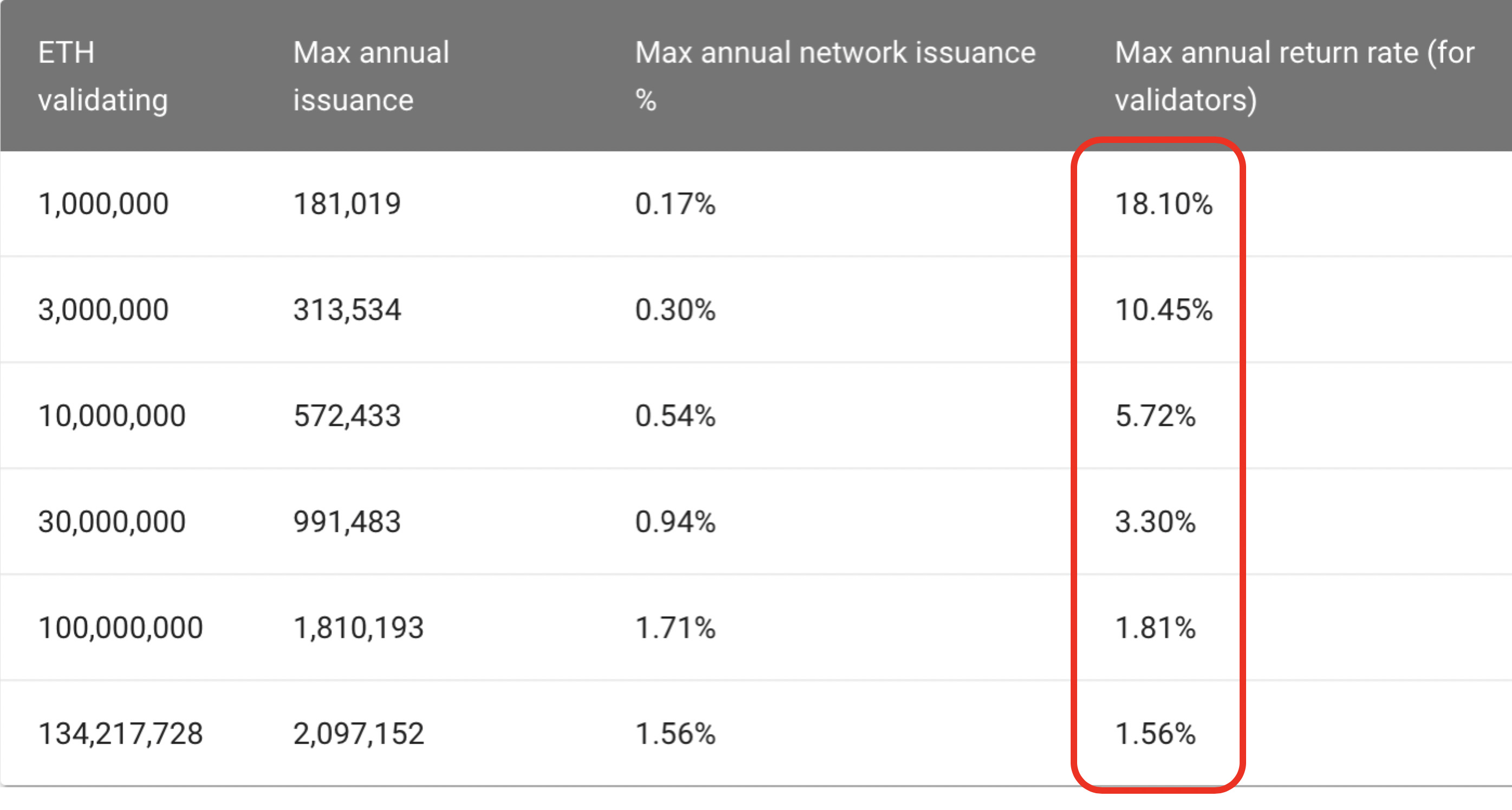 Ether is the Best Model for Money the World has Ever Seen: David Hoffman
