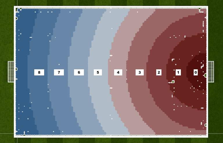 Rethinking Passing Combos, With Interactive Tool - by DW