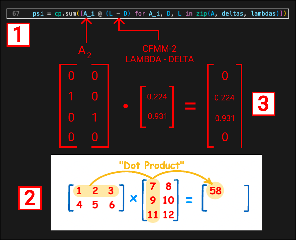 DEX Arbitrage, Mathematical Optimisations & Me - noxx