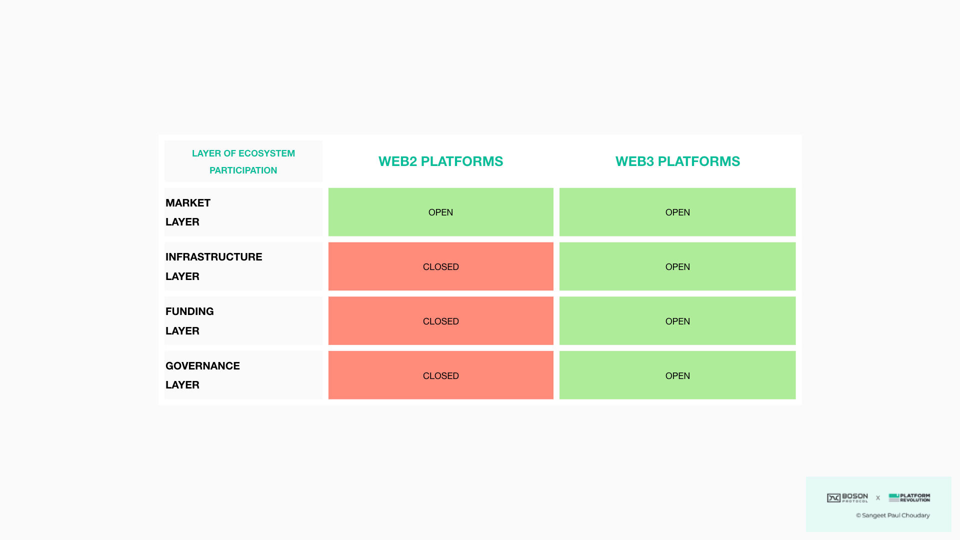 Web3 Network Effects: Five Mental Models