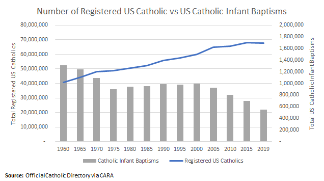 Special report: Why Catholics leave; why Catholics stay
