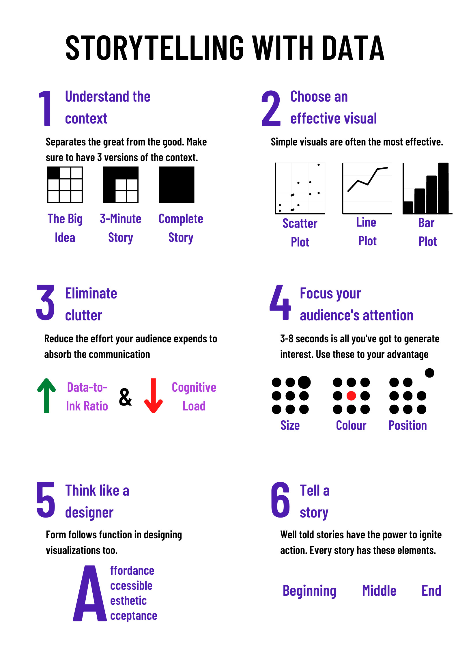 Stories Help Convert Data To Knowledge - by Chinmay Jha