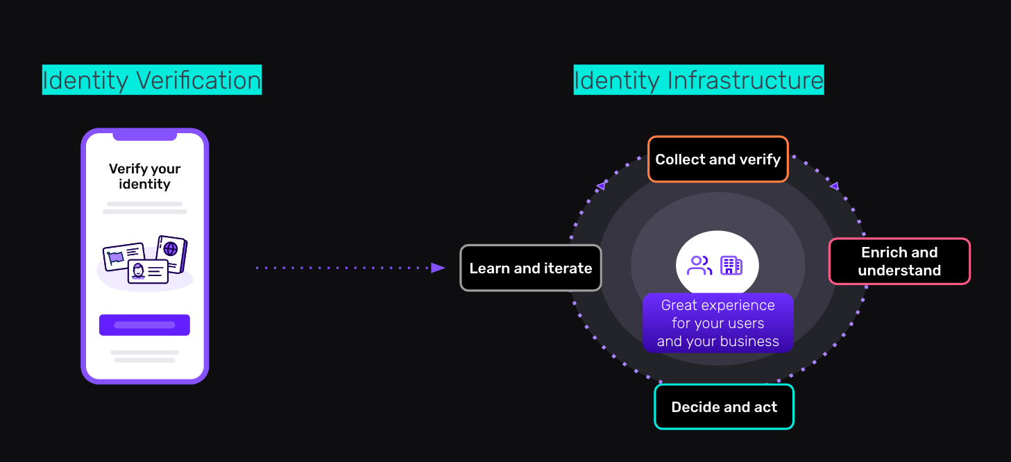Persona: The Building Blocks of Online Identity 👤