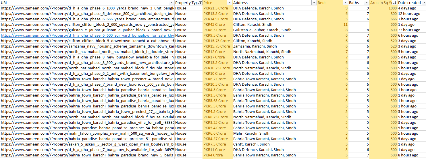 SBP and Zameen: SBP is better off taking decisions based on vibes