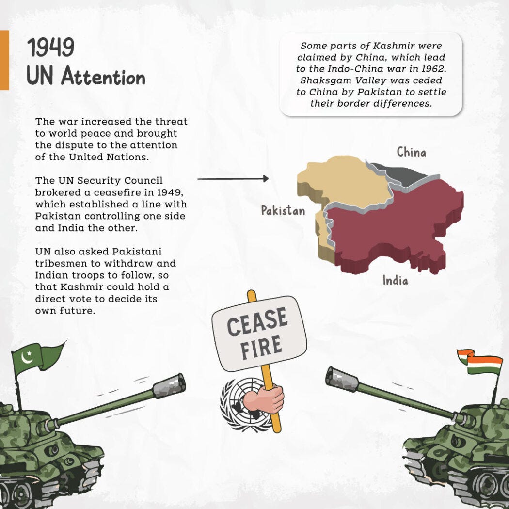 Timeline of Kashmir conflict from 1947 to 2021