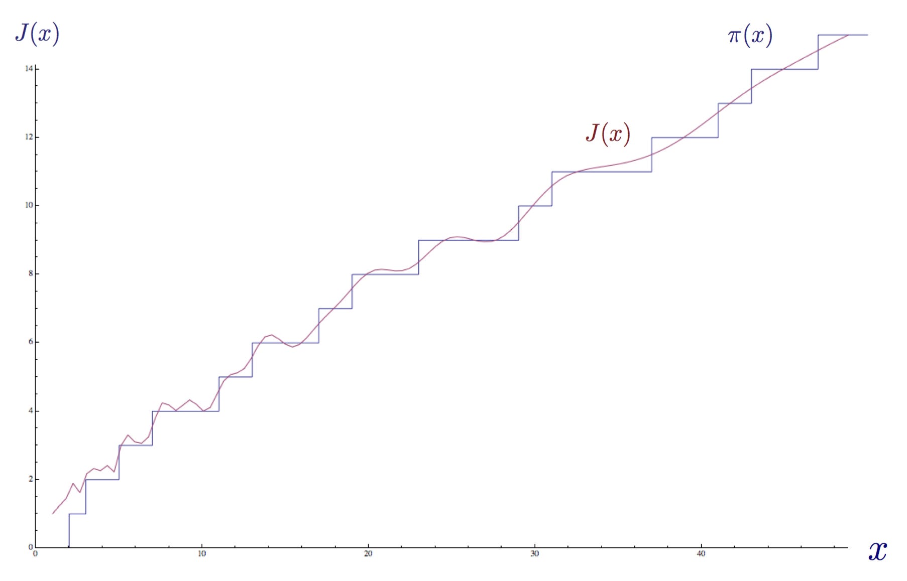 The Riemann Hypothesis, explained - by Jørgen Veisdal