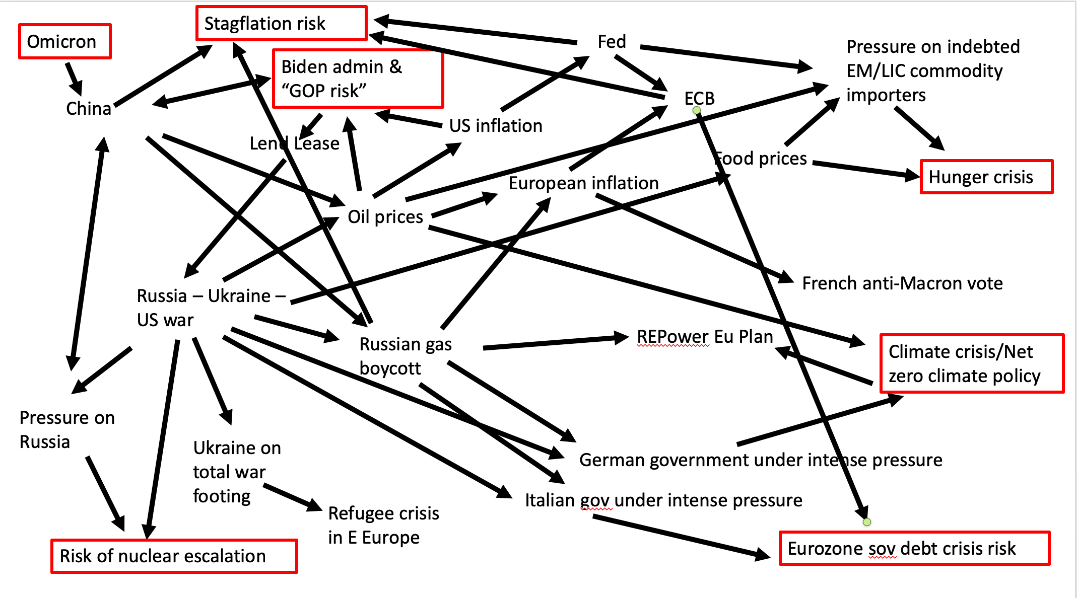 Chartbook #130 Defining polycrisis - from crisis pictures to the crisis ...