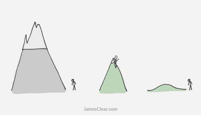 Ганзогийн товшлол #19 – Сатаарлыг арилгах суурь шийдэл, Manageable ...