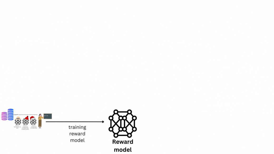 How Does ChatGPT Work So Well? - 2cute2tech