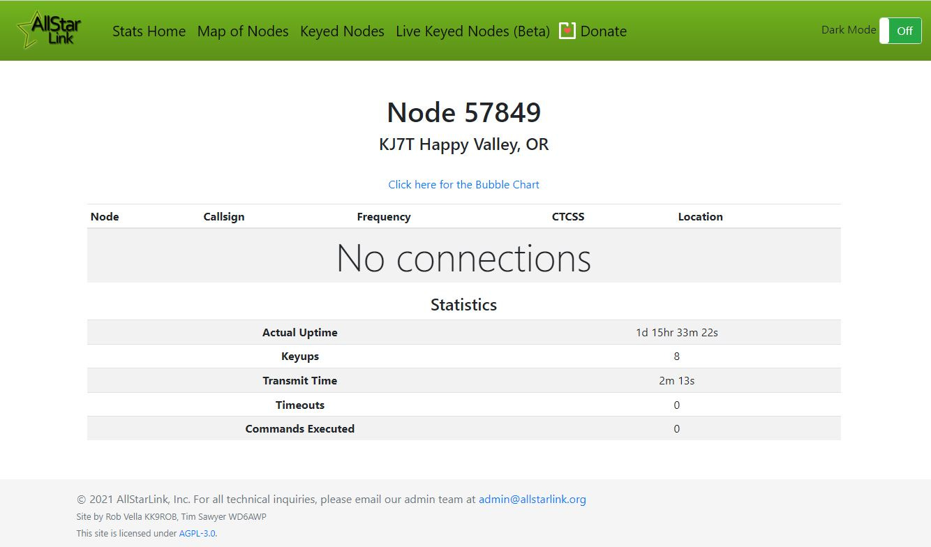 ClearNode AllStarLink Node is Up - by Tom Salzer KJ7T