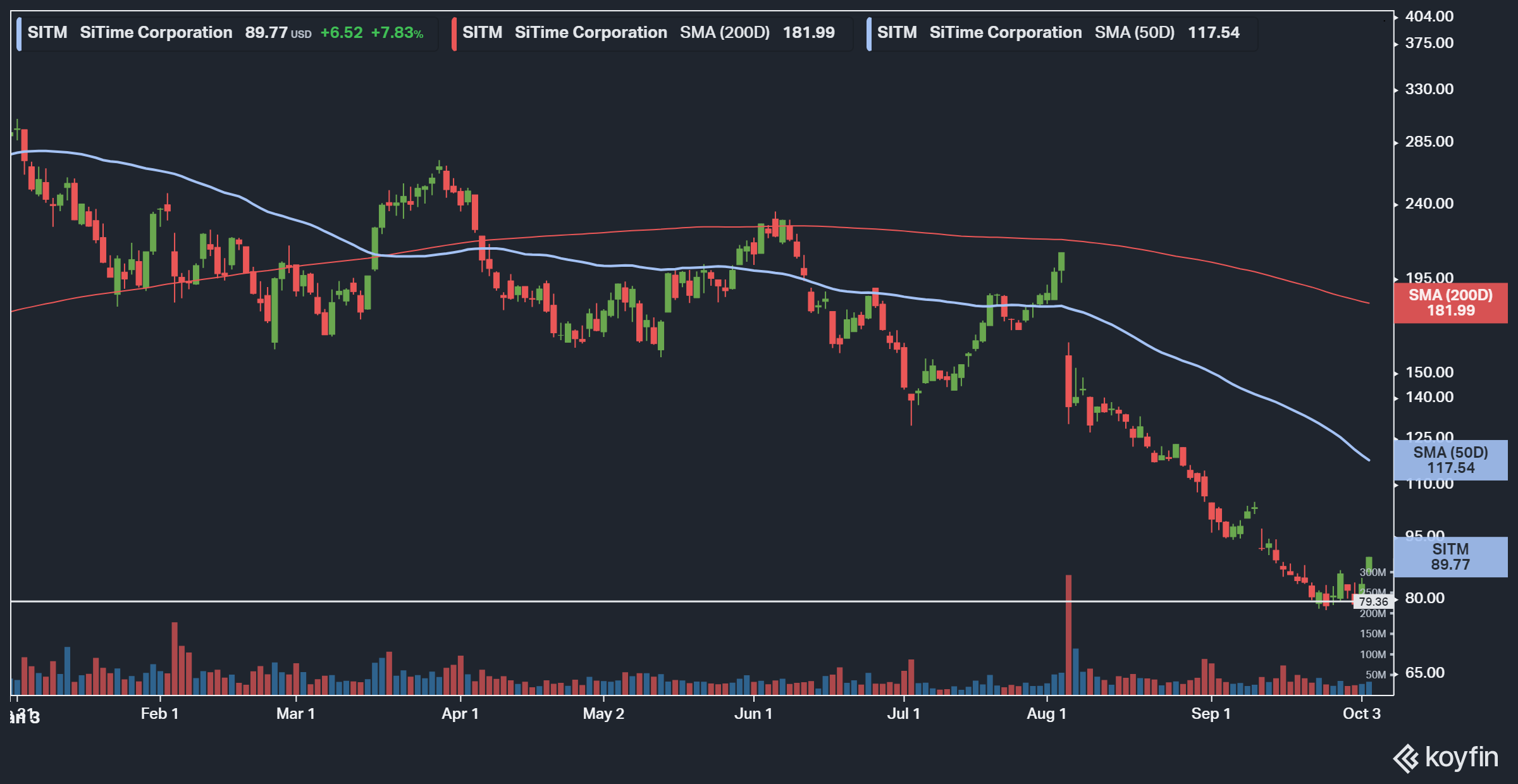 It's High Time to look at SiTime - by Doug O'Laughlin