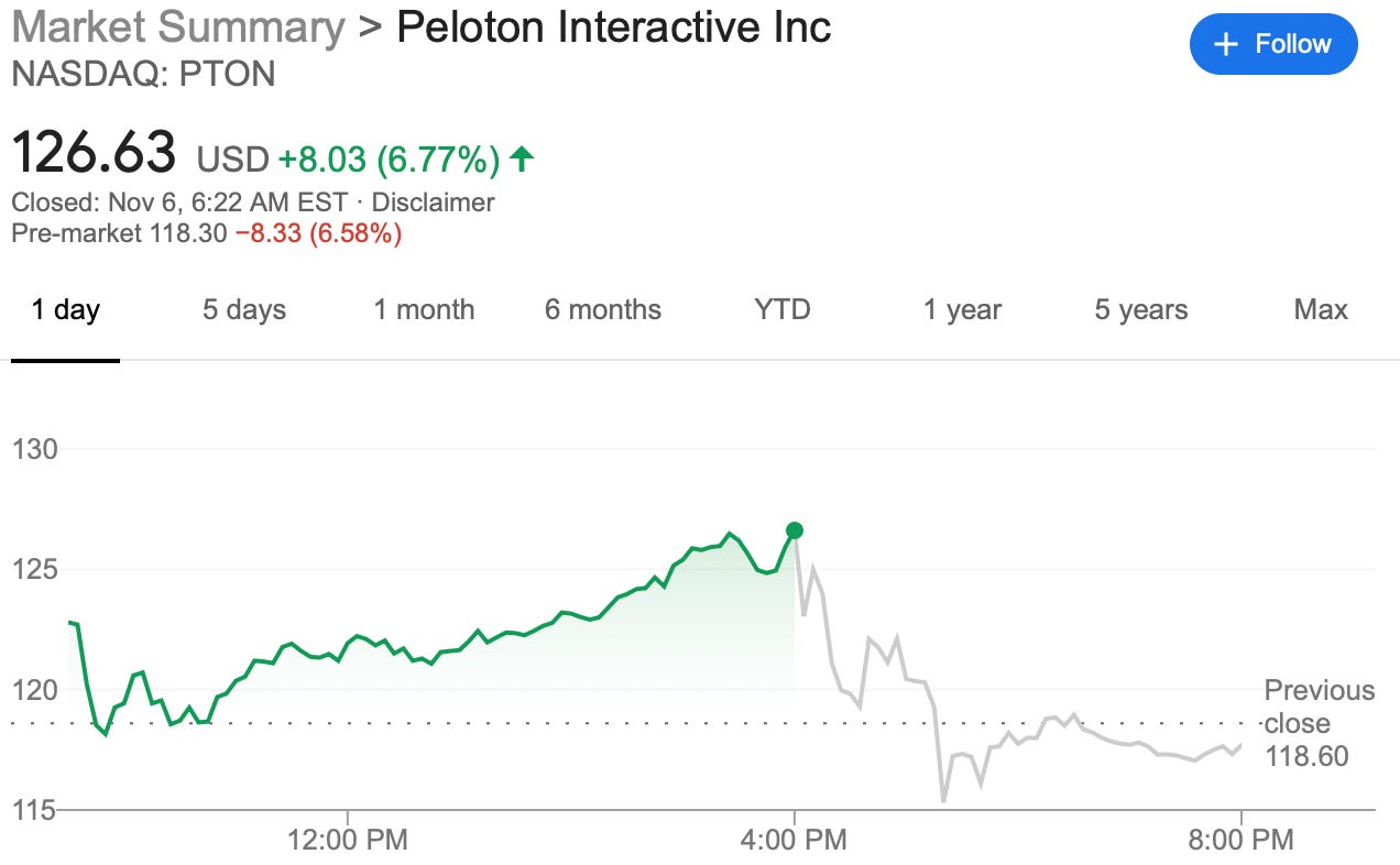 Peloton: Record Revenue, Low Churn, and Logistical Concerns