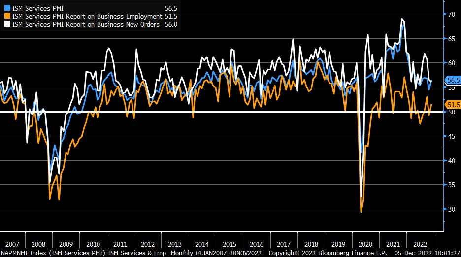 Daily Chartbook #97 - Daily Chartbook