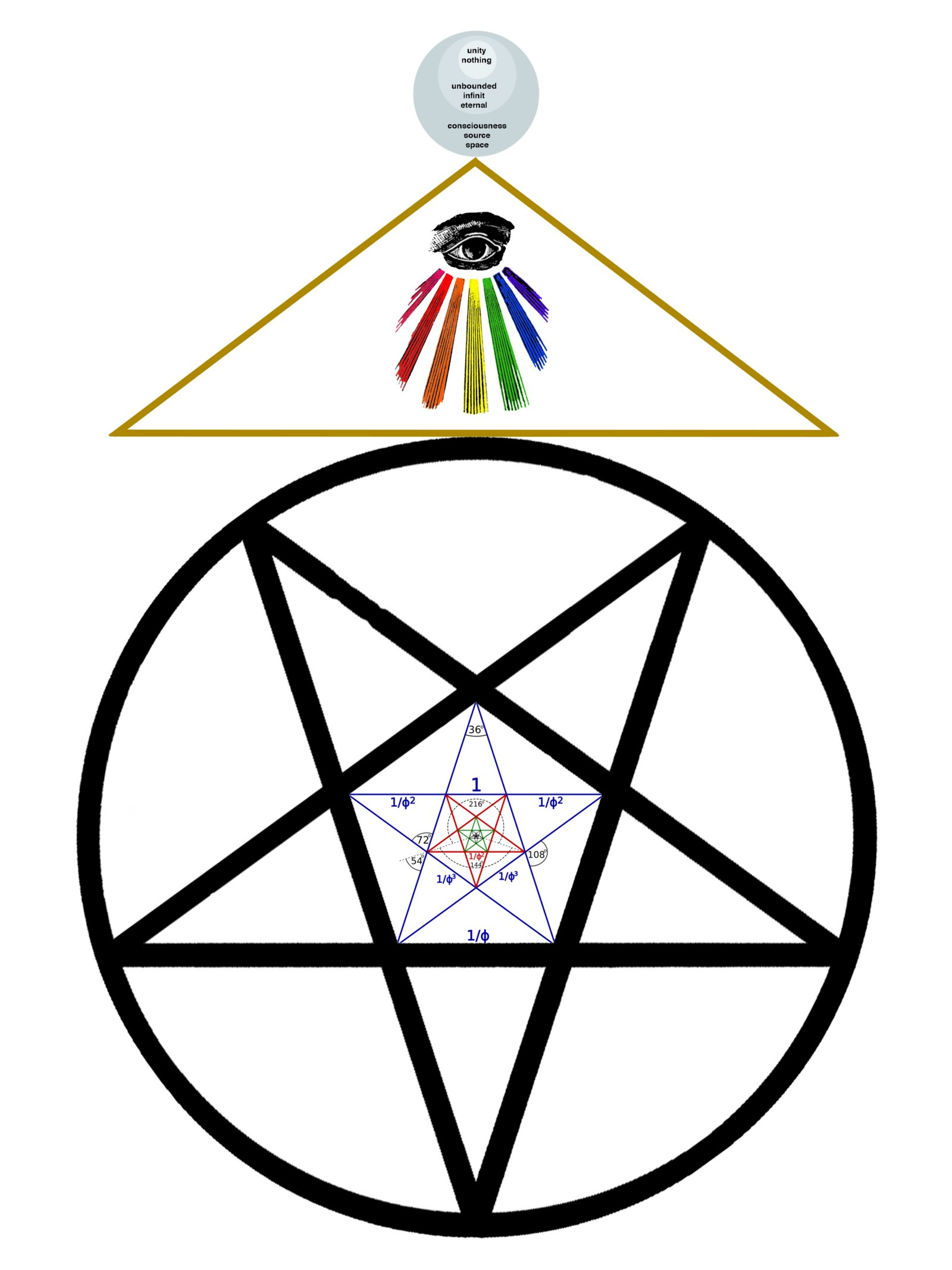 Metaphysics - by Tim Pickerill - Tim’s Newsletter