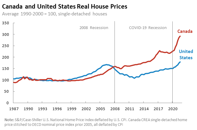 Is Canada’s Housing Market in a Bubble? Part 1