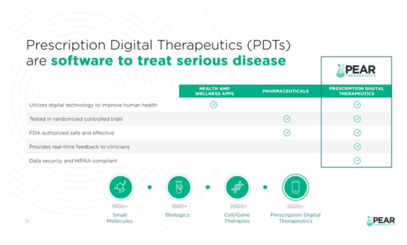 Pear Therapeutics and how we price apps - by Olivia Webb