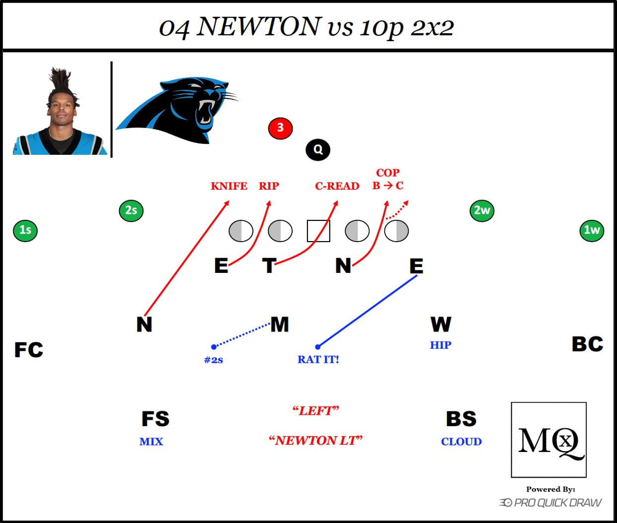 Changing the Picture: 2-Roll Coverage - by Cody Alexander