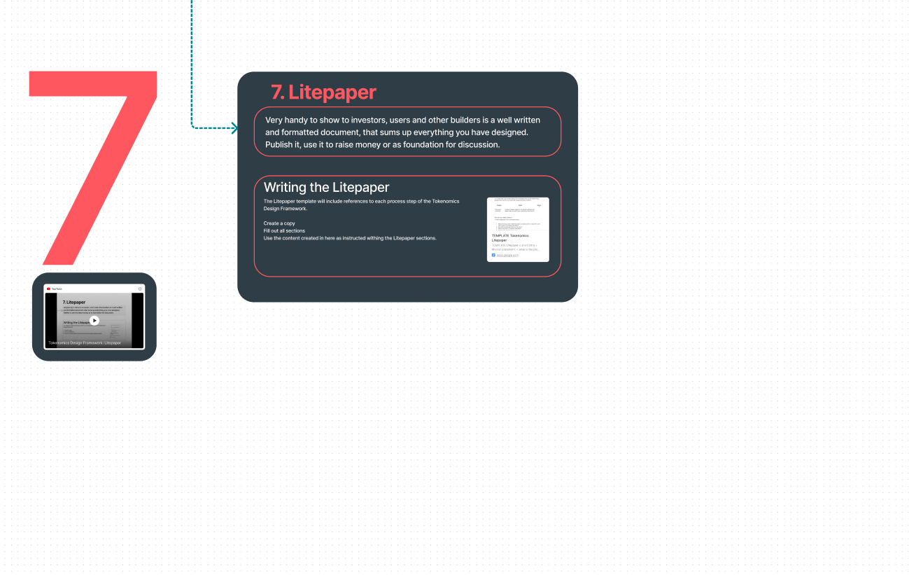 Introducing the Tokenomics Design Framework Introducing the Tokenomics Design Framework