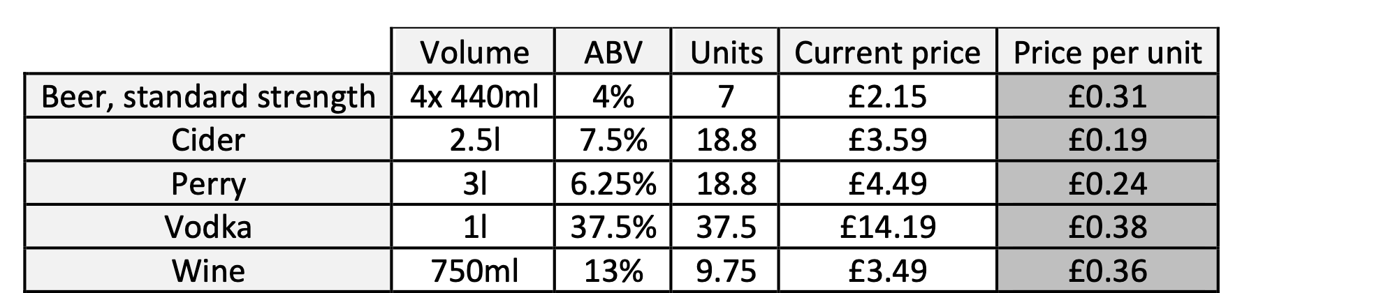 Alcohol Alert – November 2020