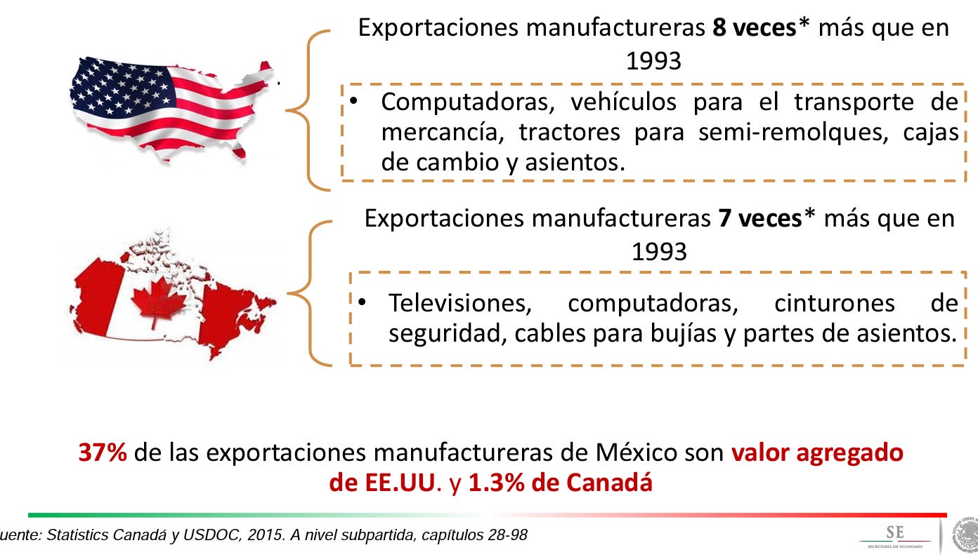 Tratado de Libre Comercio de América del Norte: expectativas, estructura y efectos dentro de la ...