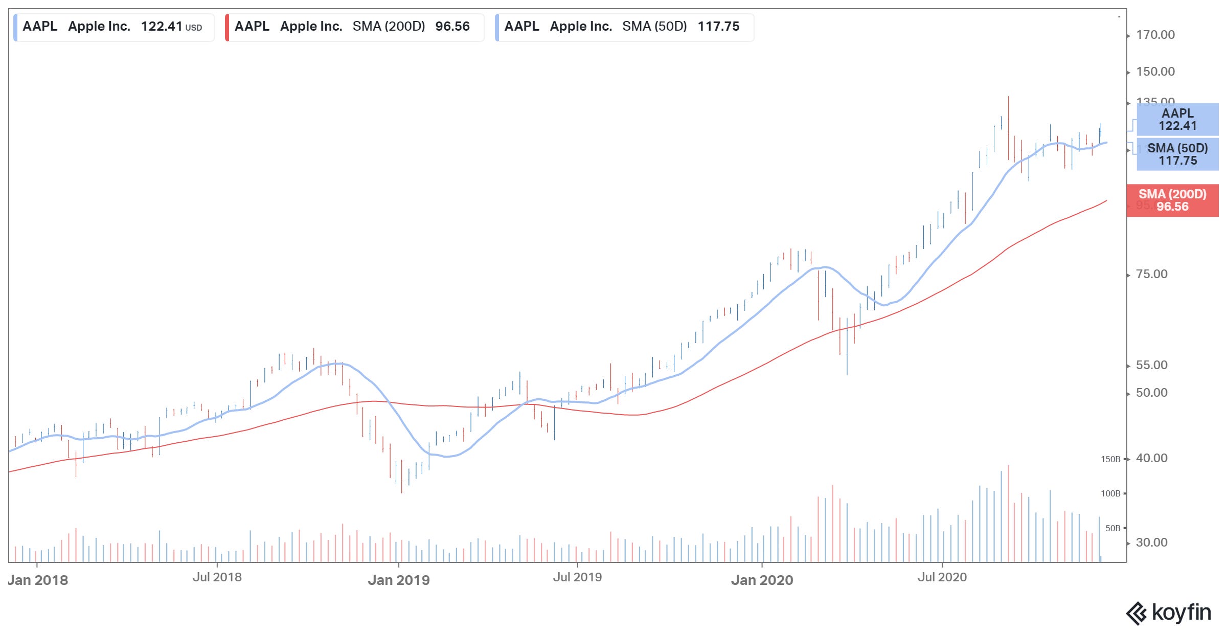 Rooster360: Trend Trading | Substack