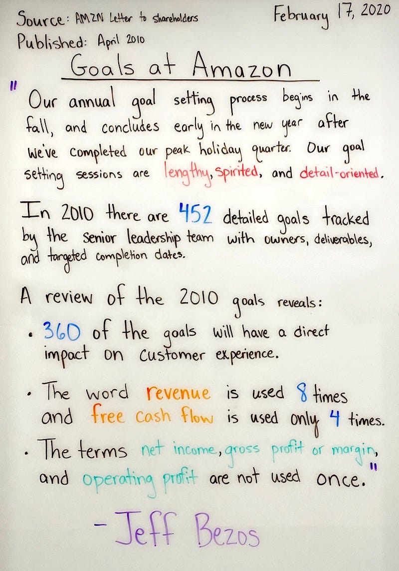 Goals at Amazon - by Danny Sheridan - Fact of the Day 1