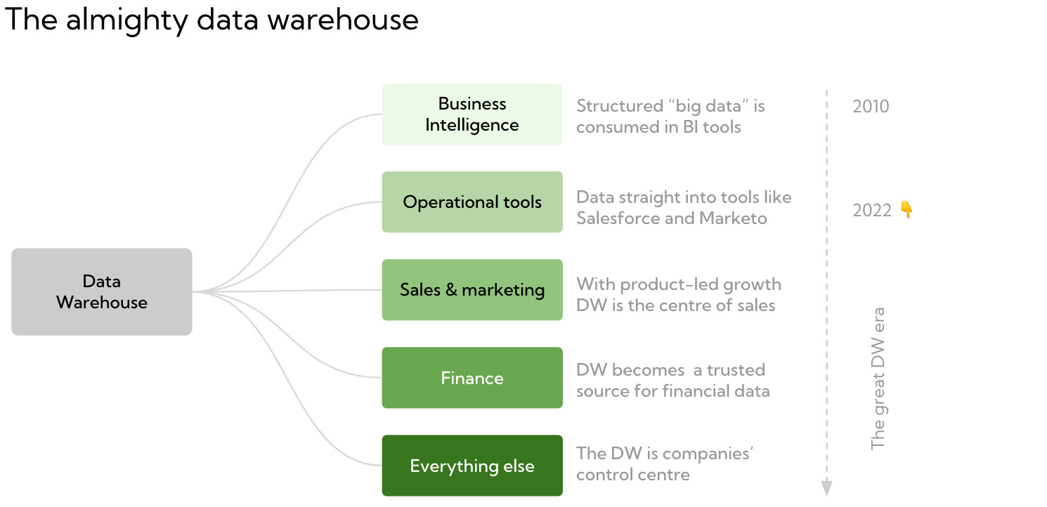 We’ve only scratched the surface of the full potential for the data ...