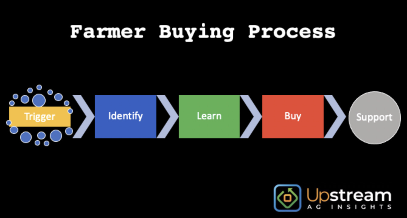 Bayer Crop Science: Business Models for the Future of Farming