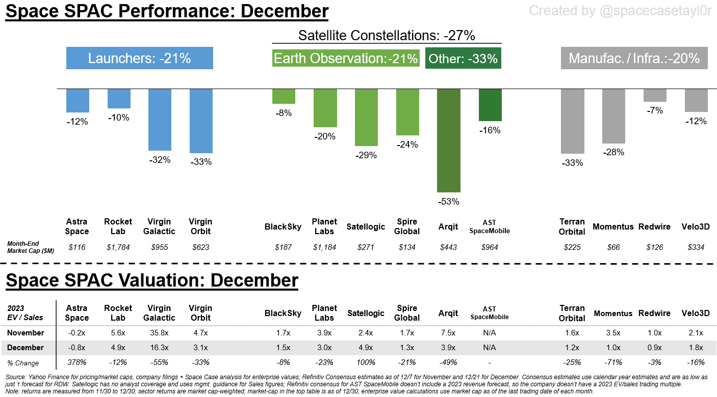 December Space Stock Review - by Space Case - Case Closed