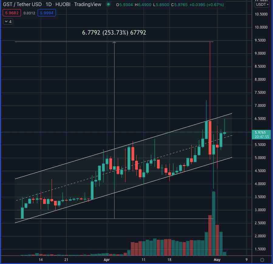 STEPN - Issue #70 - by MadCapX Research
