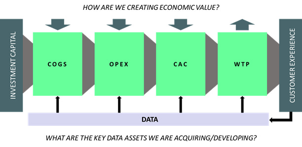 What is a "Moat" and why does it matter? - by Rick Zullo