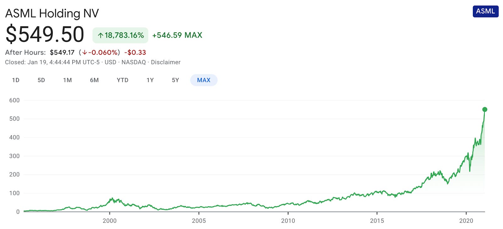 An Introduction to EUV Lithography - by Bharath Ramsundar