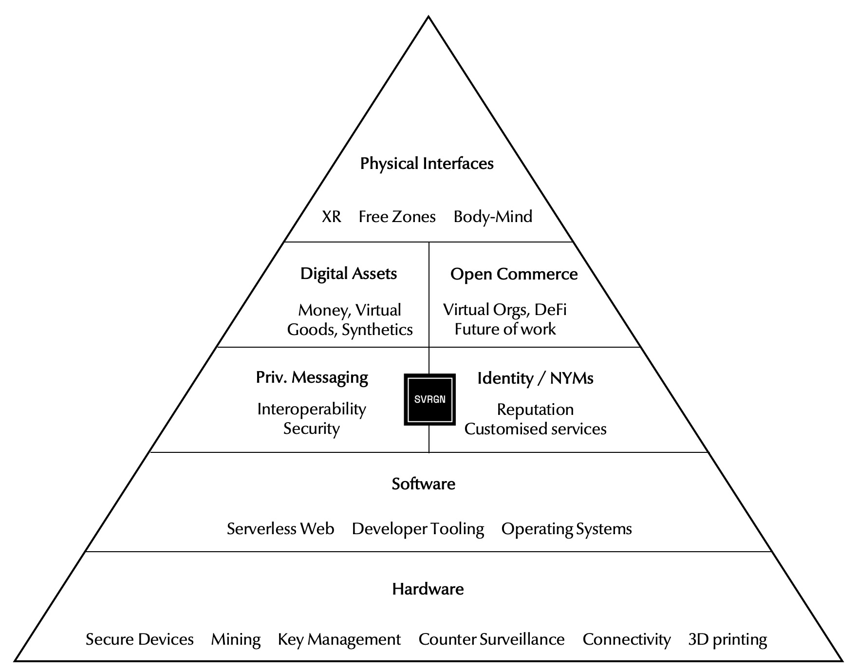 The rise of freedom technologies - by Alexander Lange
