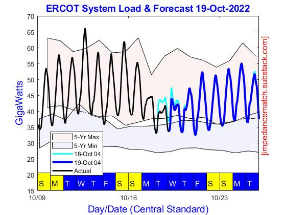 ERCOT Daily 19-Oct-2022 - by Kevin Green - Impedance Match