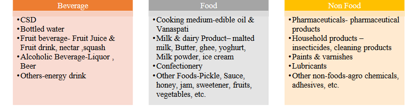 Mold-Tek Packaging- A Rising giant - by MANISH YADAV