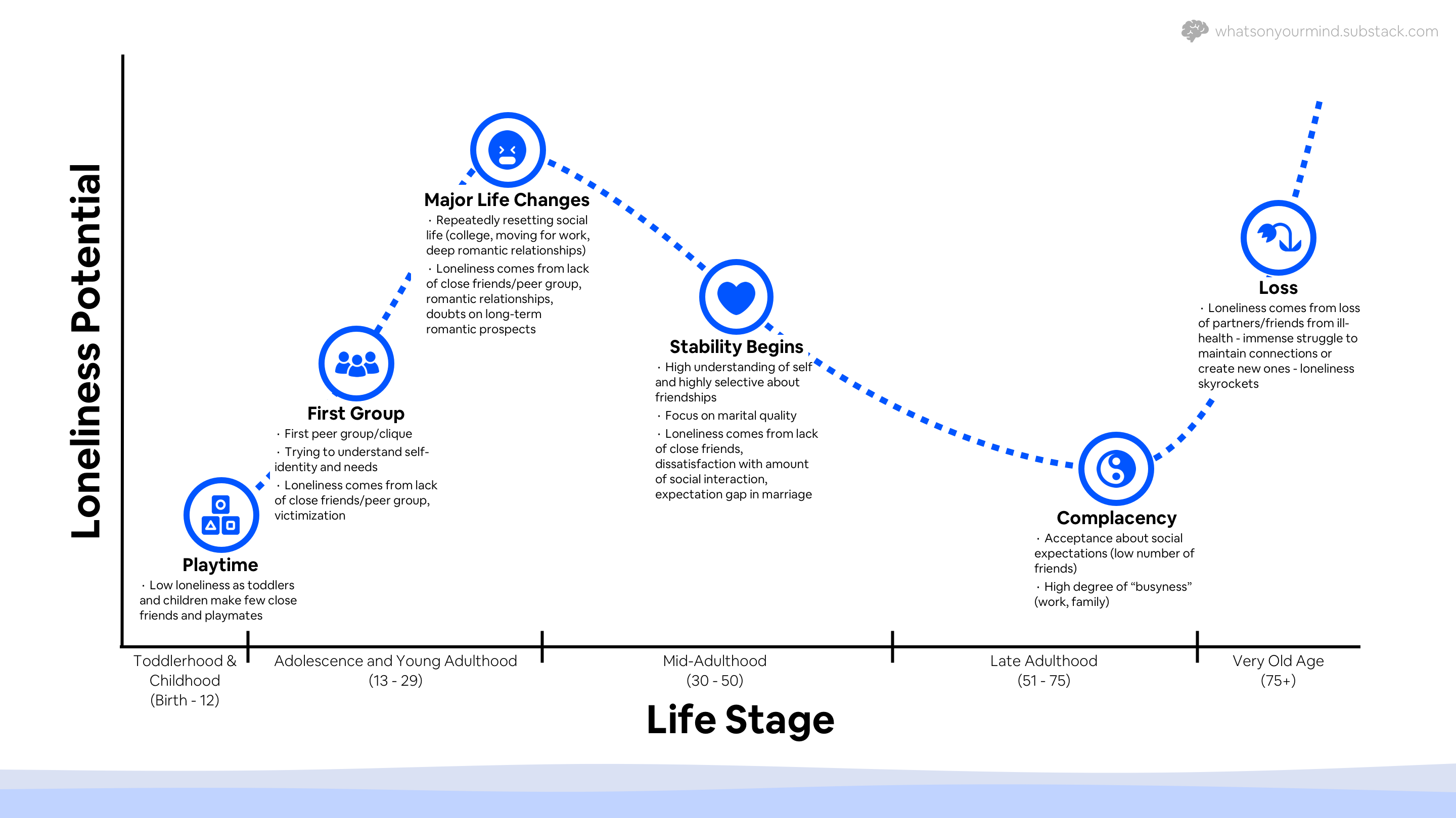 The Science Behind Loneliness - And How To Escape