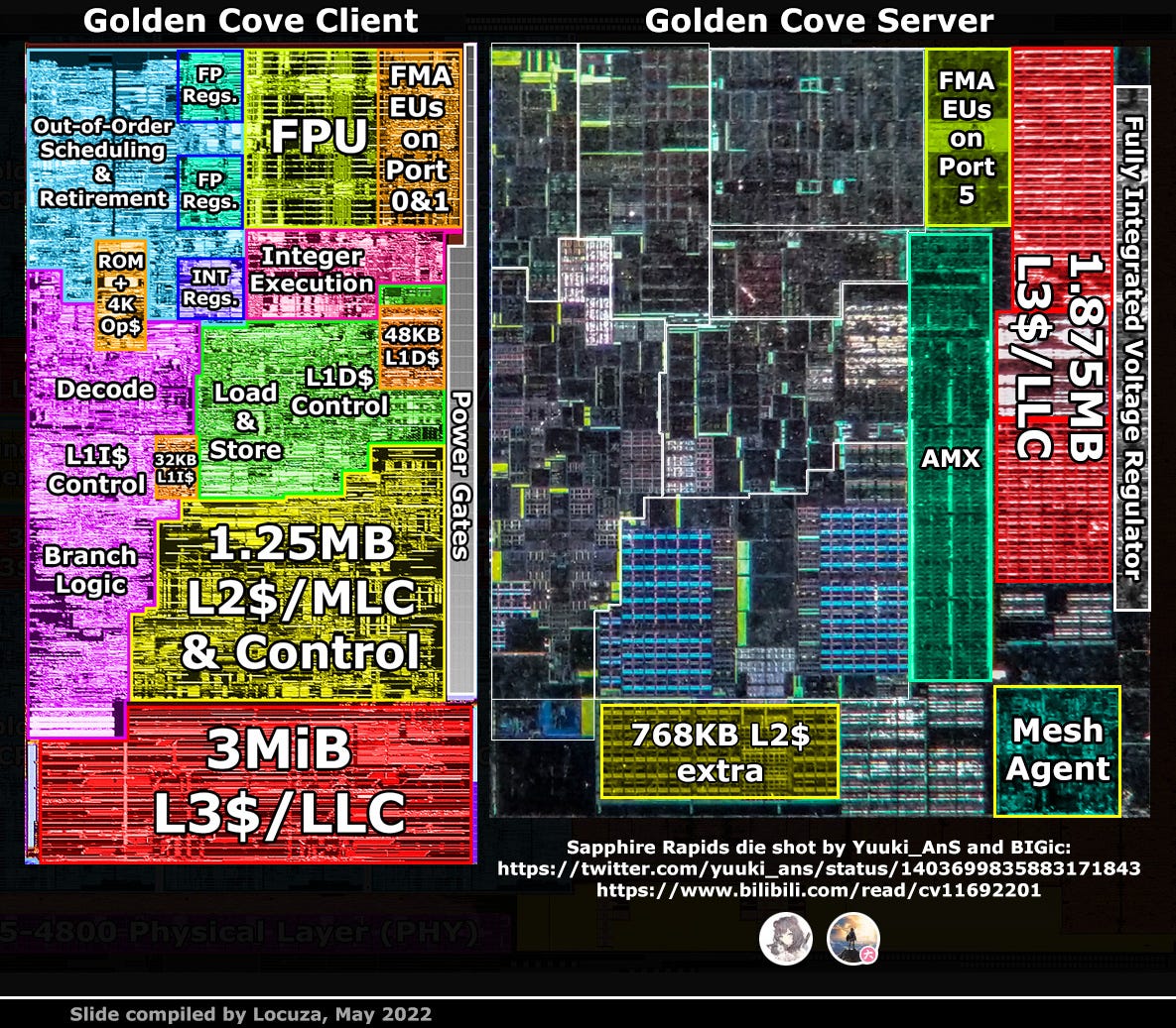 Info snack: Alder Lake-M + Raptor Lake-S layout (Mockup)