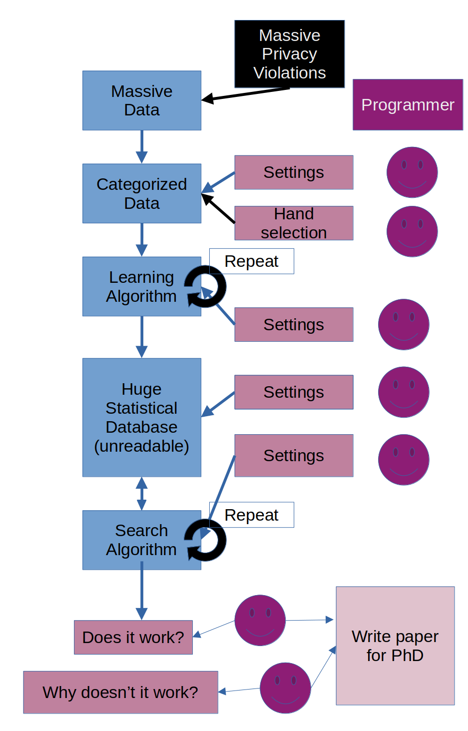 How smart is Artificial Intelligence really?