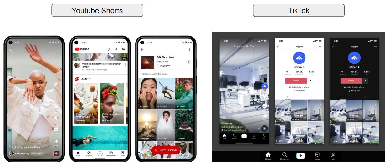 TikTok - A Product and Strategy Analysis - by Thomas Thio