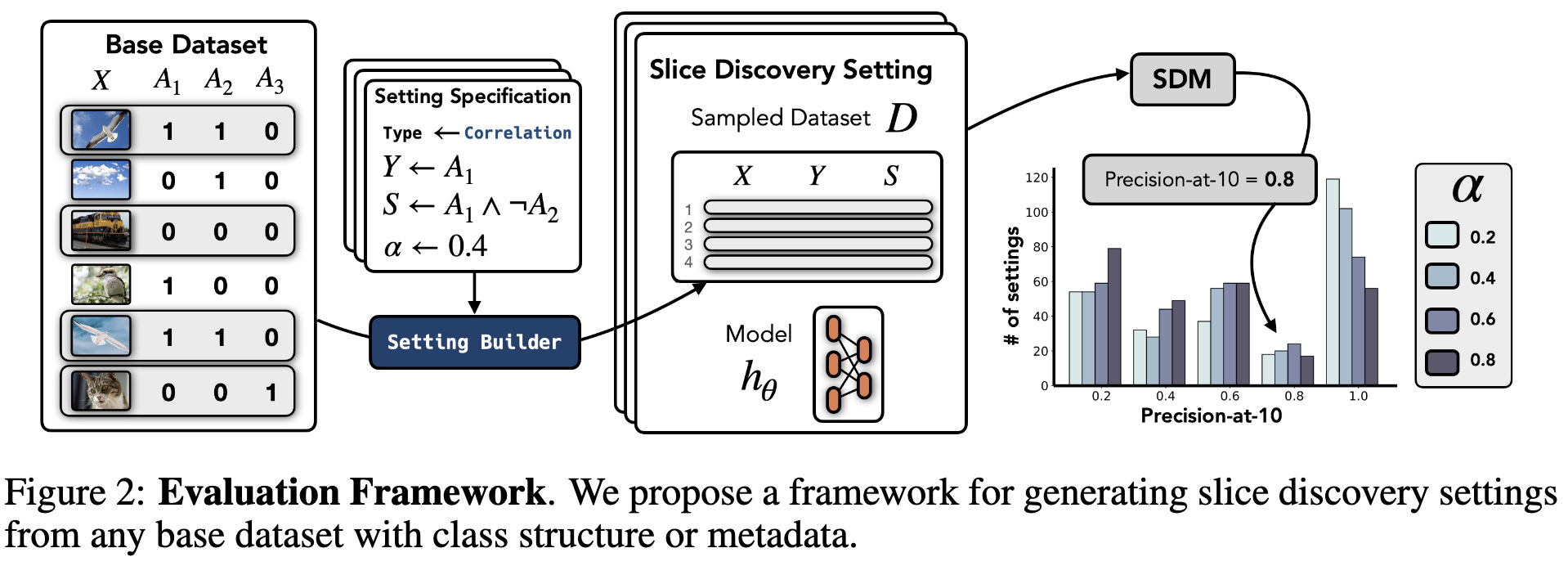 2022-4-3: Chinchilla, Bootstrapping rationales, HyperMorph